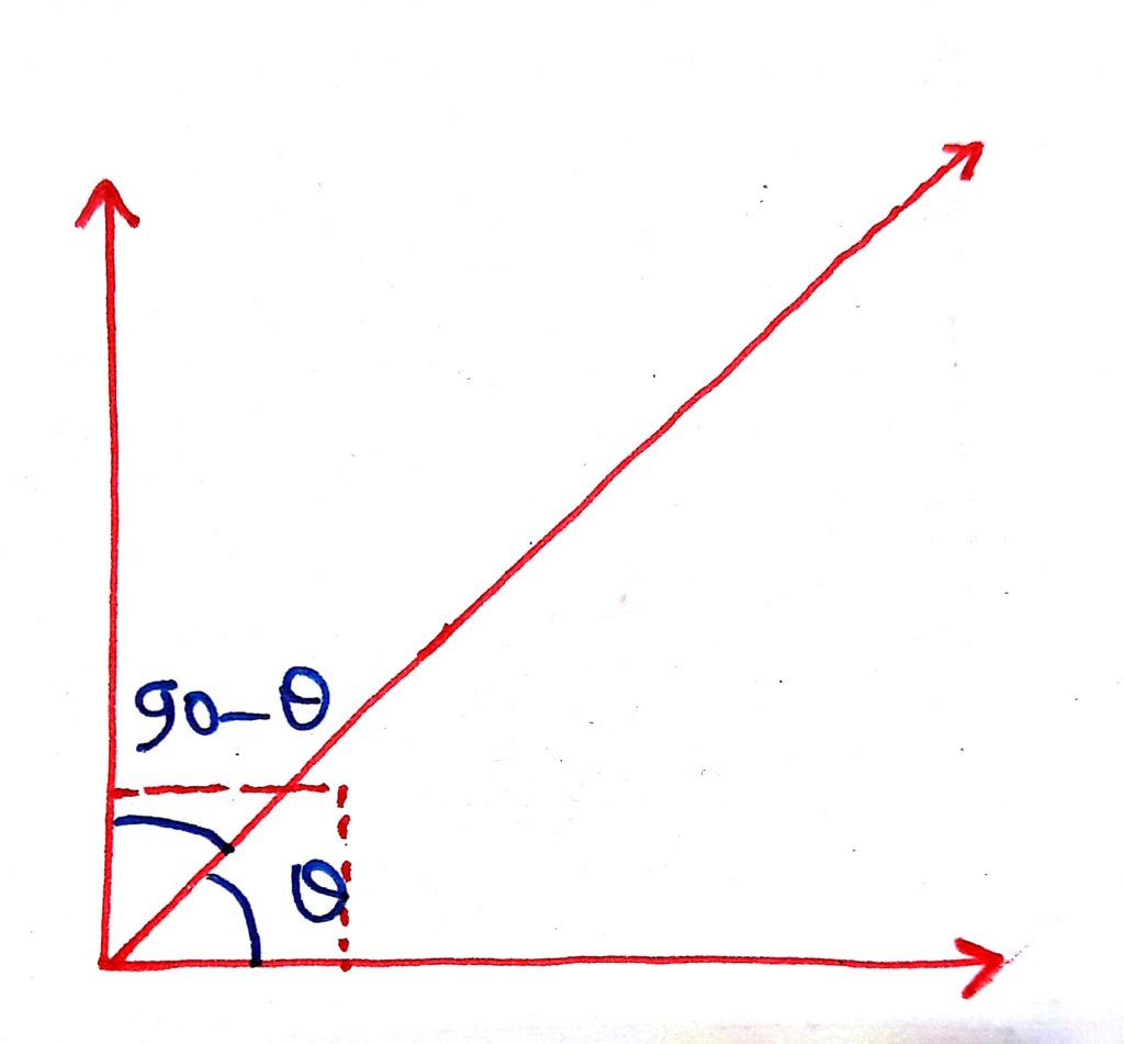 Top 120 Geometry Concept Tips and Tricks For Competitive Exams JSTSE ...