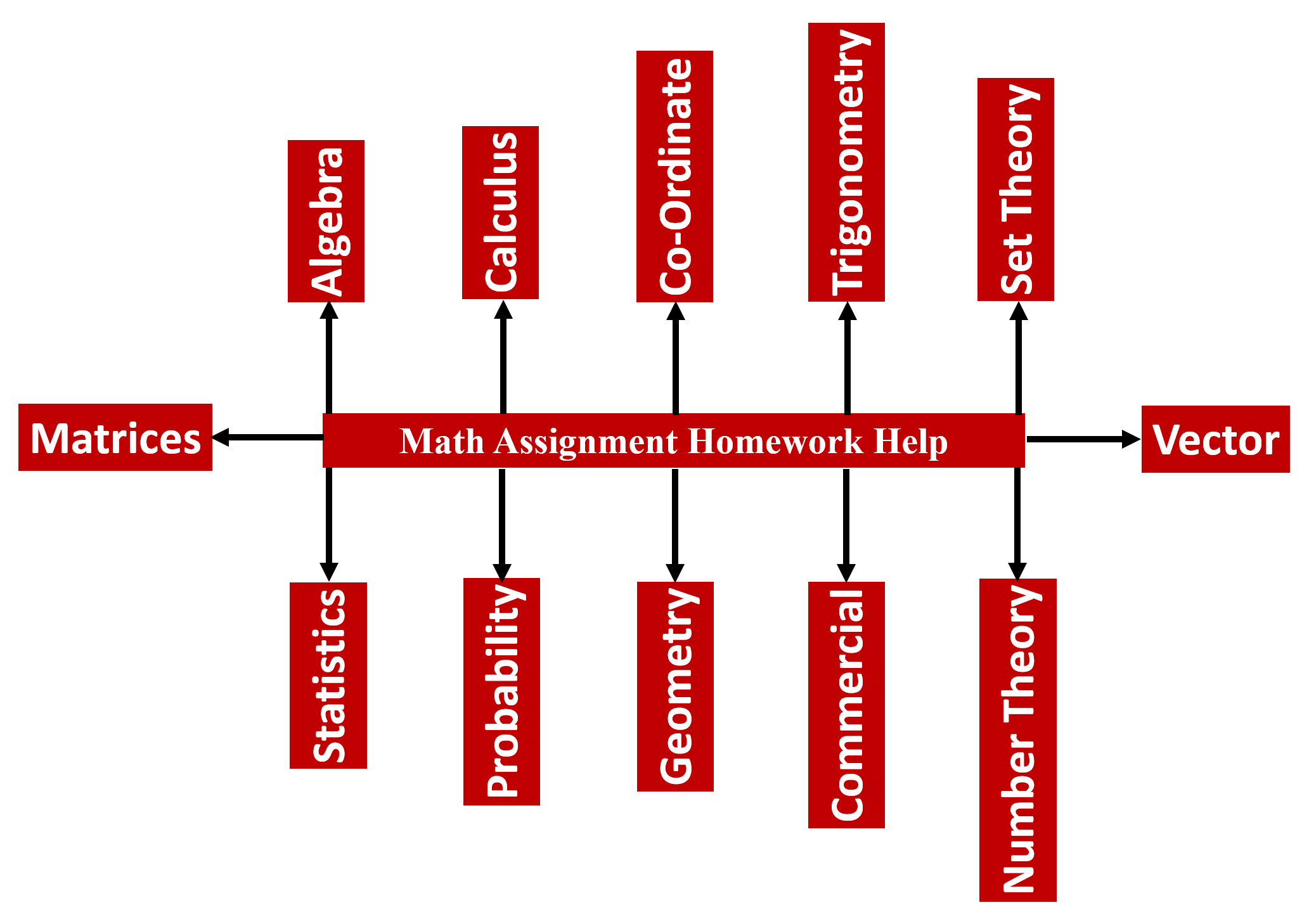 Math Assignment Help | Math Homework Solver | Math Solver Online Math Assignment Help | Math Homework Solver | Math Solver Online