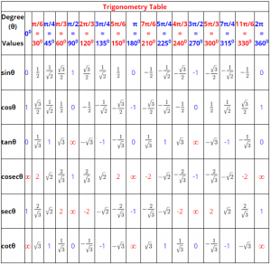 Trigonometry Formulas PDF