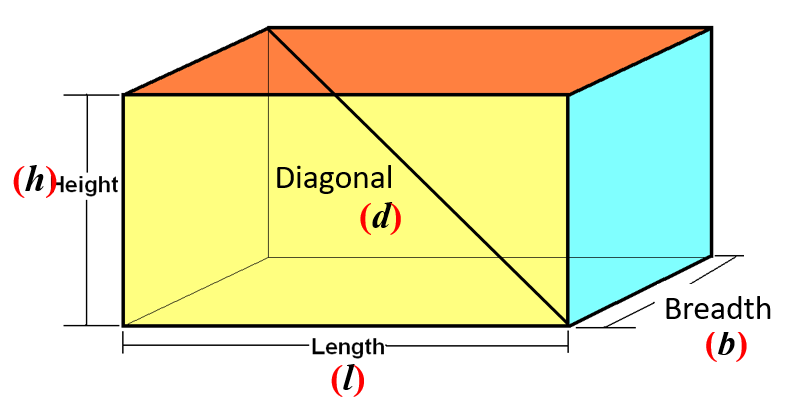 Surface Areas and Volumes CBSE Notes Class 10 Maths Chapter 13