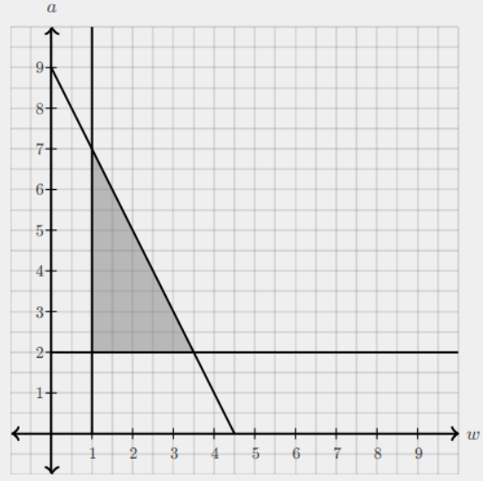 SAT 2022 Practice System of Linear Inequalities | SAT Online Tutor AMBiPi